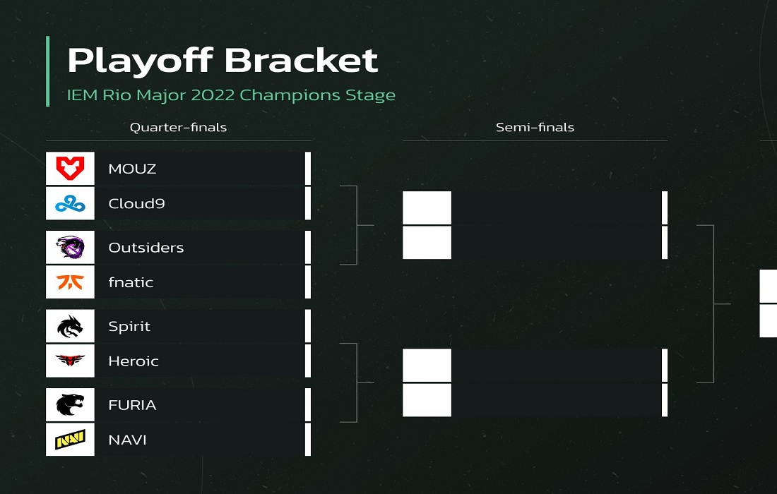 IEM Rio Major 2022'de Çeyrek Final Eşleşmeleri Netleşti